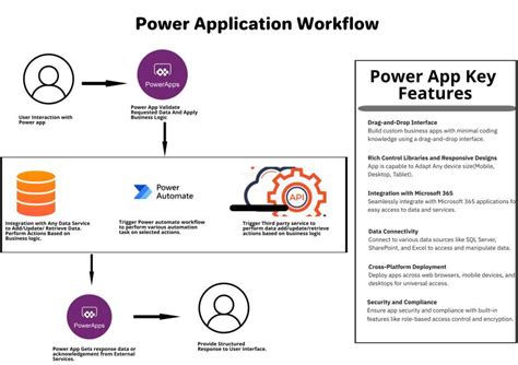 Jaydeep Dave On Linkedin Rpa Powerapps Powerplaform