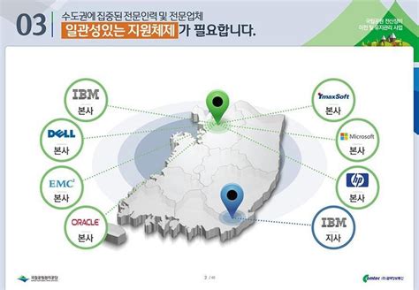 디자인그룹 디브리드 인포그래픽 템플릿 포스터 디자인