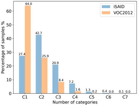 Remote Sensing Free Full Text Weakly Supervised Semantic
