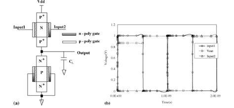 A Nand2 Gate Using Grounded Sdg Load And Only One Adg Driver B