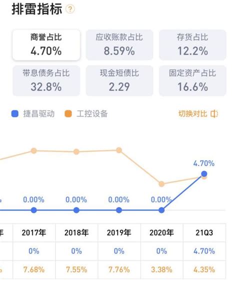 捷昌驱动 行业分析捷昌驱动 是属于什么行业一文讲清楚 ip138媒体号