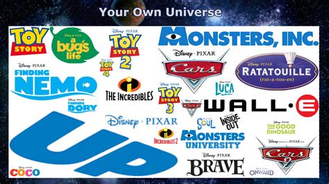 Your Own Universe Pixar Films By Julinhafidelis On Deviantart