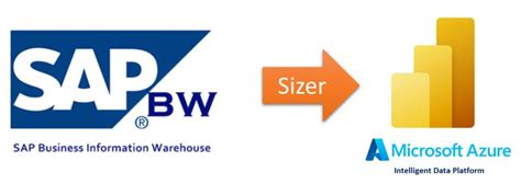 Dan Barlow On Linkedin Sapbw Sapbw4hana Sapanalytics Powerbi Msftadvocate Synapseanalytics…