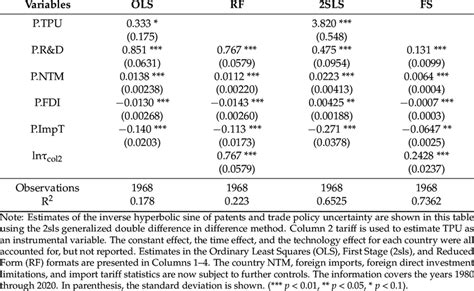 Instrumental Variable Iv Generalized Estimates Download Scientific