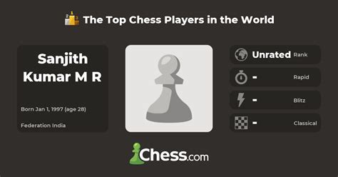 Sanjith Kumar M R Top Chess Players