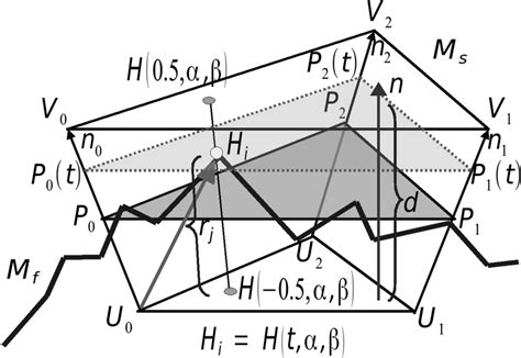 Prism Cage Warp Computation A Before Warp For Mesh M F Obtain Download Scientific