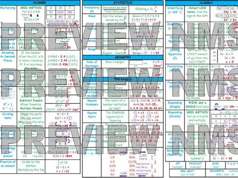 Gcse 9 1 Foundation Maths Placemat Teaching Resources