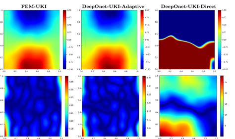 Figure 49 From Adaptive Operator Learning For Infinite Dimensional Bayesian Inverse Problems