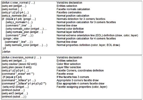 Algorithm Aspects Representing The Surfaces Normals Selection Download Scientific Diagram