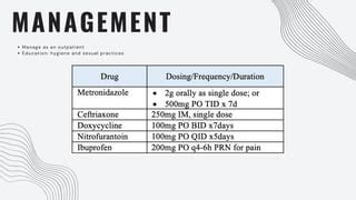 VAGINAL DISCHARGE Vaginal Discharge Pdf PDF