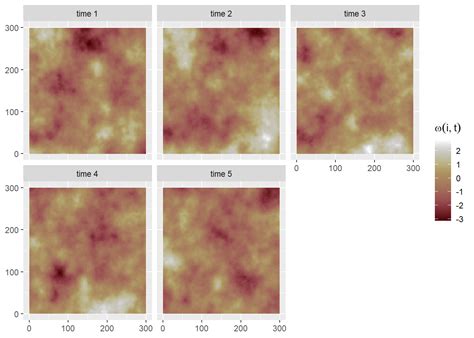 Occupancy Models With R Inla Data Simulation