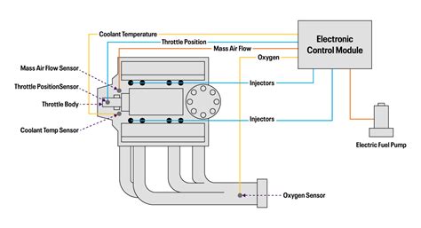 Efi Vs Carb Is Converting Carb To Efi Worth It Pros And Cons