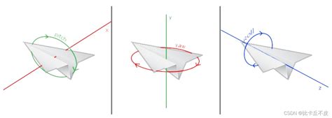 Qt中学习opengl （摄像机2）qtsurface摄像机摆放 Csdn博客