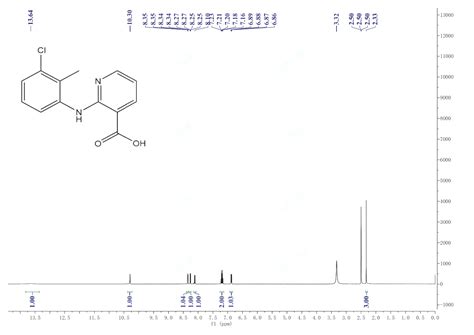 Clonixin17737 65 4 1h Nmr Spectrum