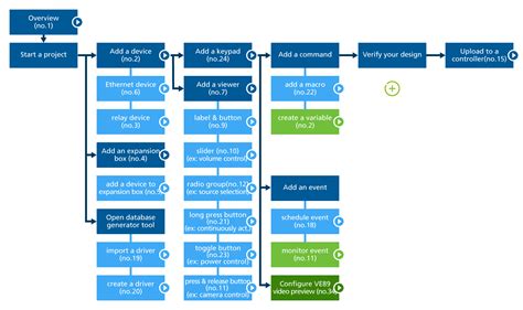 Aten Control System Training Aten Corporate Headquarters