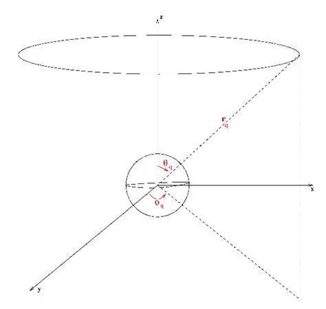 Figure 1 From 3d Soundfield Reproduction Using Non Spherical Loudspeaker Arrays Semantic Scholar