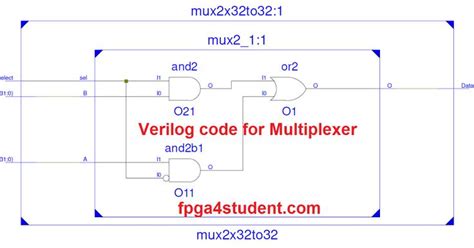 Verilog Code For Multiplexers Multiplexer In Verilog Multiplexer