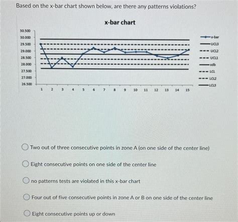 Solved Data For X Bar And R Charts Are Gathered And Chegg