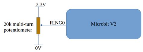 Zephyr And The Bbc Microbit V2 Tutorial Part 2 Analogue Input And