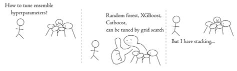 Almost Everything You Want To Know About Partition Size Of Dask