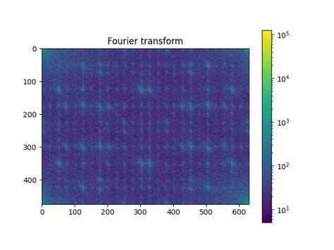 Image Denoising By Fft Scientific Python Lectures