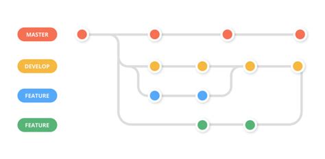 Git What Is Git Origin Master Praudyog Git What Is Git Origin Master Praudyog