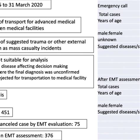 Data Collection Flow And Geographic Data Download Scientific Diagram Data Collection Flow And Geographic Data Download Scientific Diagram