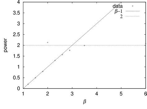 [pdf] Conformal Field Theory In The Tomonaga Luttinger Model With The 1