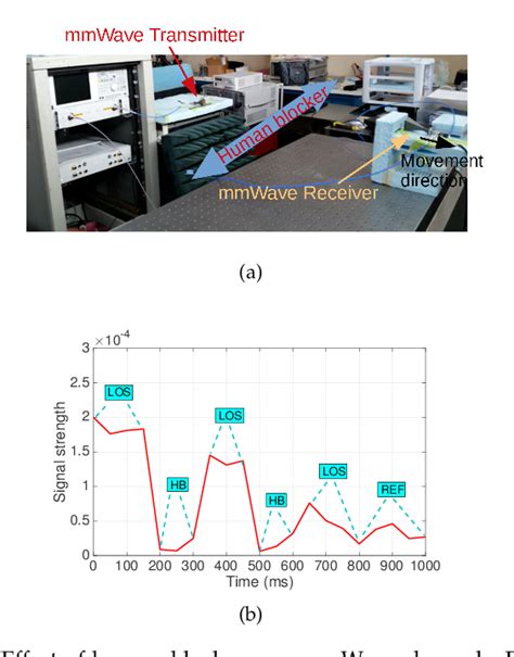 Figure 1 From Delay Optimal Scheduling For Integrated Mmwave Sub 6 Ghz Systems With Markovian