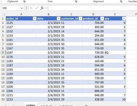 Dataanalysis Excel Datacleaning Datapreparation Learningjourney
