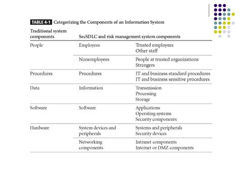 Ppt Information Security Principles And Applications Powerpoint Presentation Id 6920632