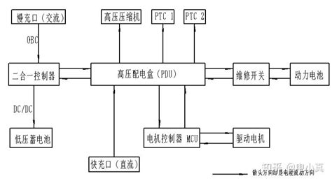电动车高压系统的组成，功能与工作原理（1） 知乎