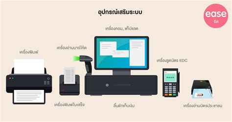 ระบบ Pos คืออะไร ทำไมเจ้าของธุรกิจบริการจึงต้องใช้ Ease Pos อีสโปรแกรม Pos ธุรกิจบริการ