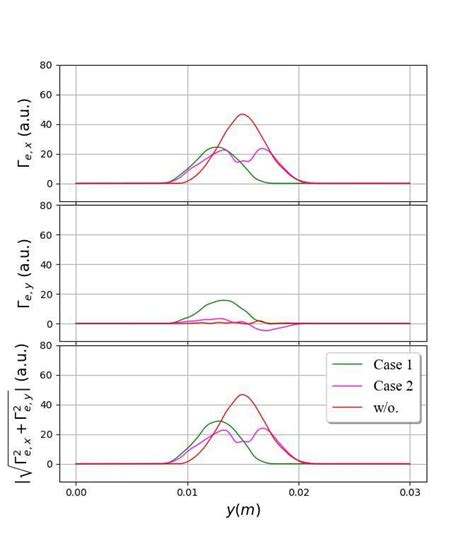electron ion and total particle fluxes at the wall target injecting