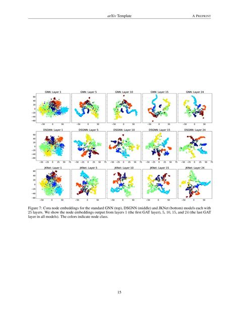 Addressing Over Smoothing In Graph Neural Networks Via Deep Supervision