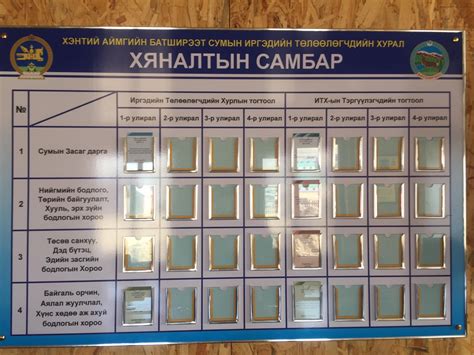 ИТХ ын албаны өрөө Иргэний танхимд шинээр 3 самбар байршуулаад байна