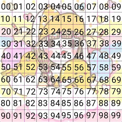 Times Tables Grid Artofit