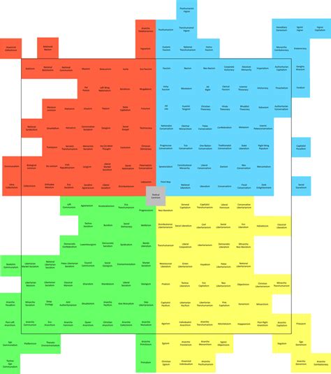 Very Detailed Political Compass Rpoliticalcompass