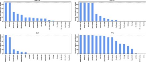 Correlation Factor Allocation Factors Are Re Calibrated On A Quarterly Download Scientific
