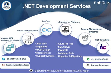 Dotnetdeveloper Wpf Azure Iot Hub Angularjs Sql Server Devops