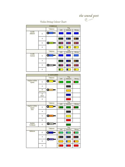 Violin String Colour Chart Pdf Violin Gaiaphones