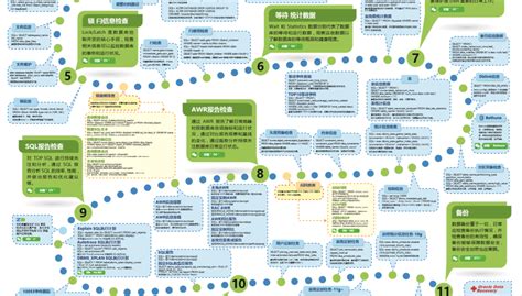 《oracle Life Dba的一天》海报下载 Csdn博客