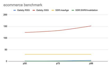 Github Kyleamathews Reactive Static Generation Benchmarks Benchmarks