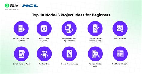 Best Nodejs Project Ideas For Beginners With Source Code