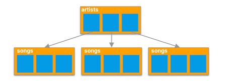 Adding Subcollections Firestoreflutter