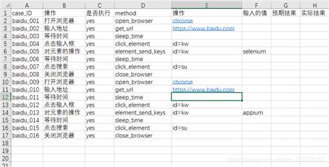 【20190908】python 基于excel设计实现的关键字驱动的自动化测试框架关键字驱动excel怎么写 Csdn博客