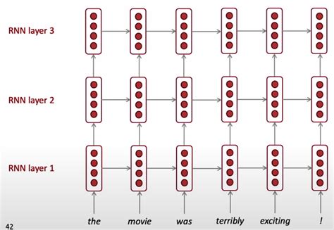 Language Models And Rnn This Story Covers Topics Language By Rachel Chen Medium