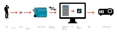 GitHub JulienDrochon E A Arduino To MadMapper