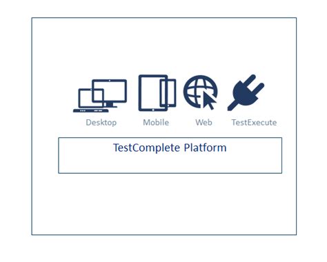 introducing testcomplete pro more features convenience and savings