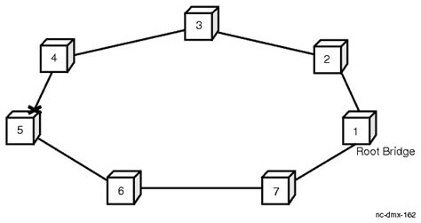 Spanning Tree